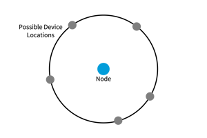 How Wi-Fi Location Services Support IoT Asset Tracking
