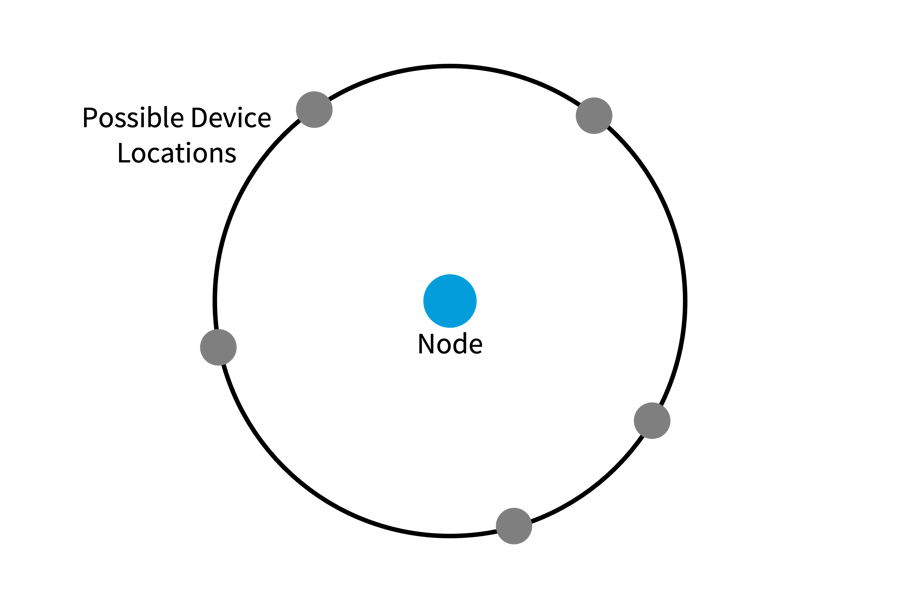 How Wi-Fi Location Services Support IoT Asset Tracking