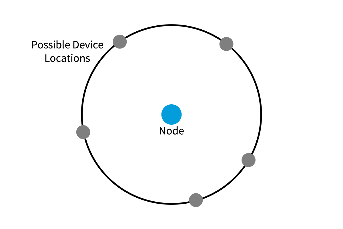 How Wi-Fi Location Services Support IoT Asset Tracking