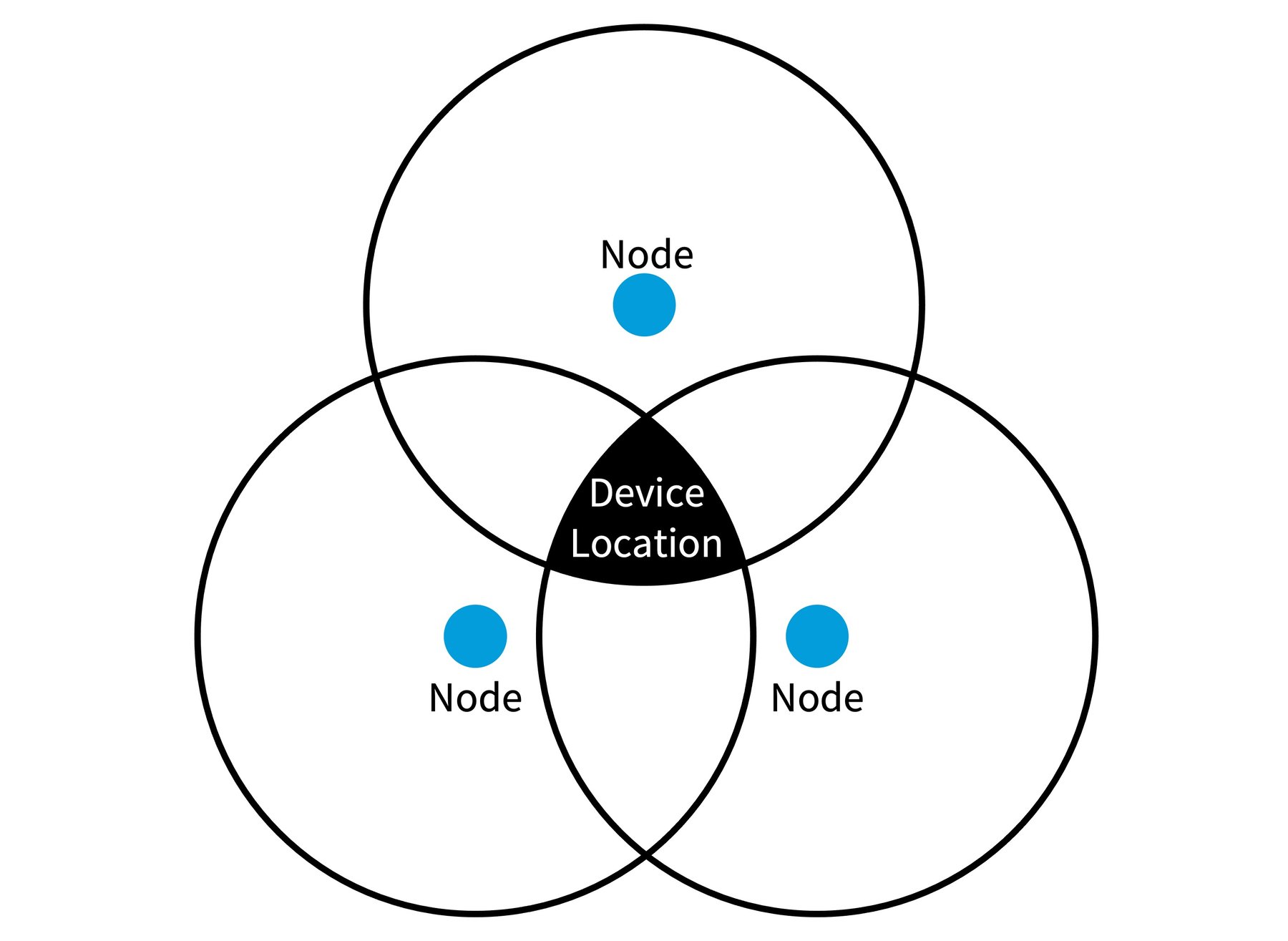 How Wi-Fi Location Services Support IoT Asset Tracking